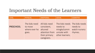 The learners characteristics and needs ep 2 | PPTX