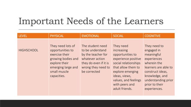 The learners characteristics and needs ep 2 | PPTX