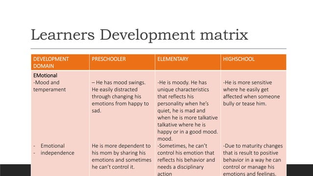The learners characteristics and needs ep 2 | PPTX
