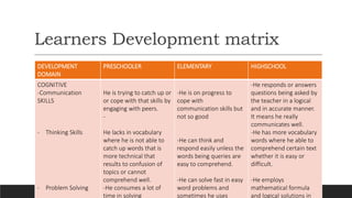 The learners characteristics and needs ep 2 | PPTX