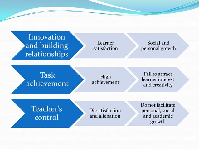 The learning context | PPTX