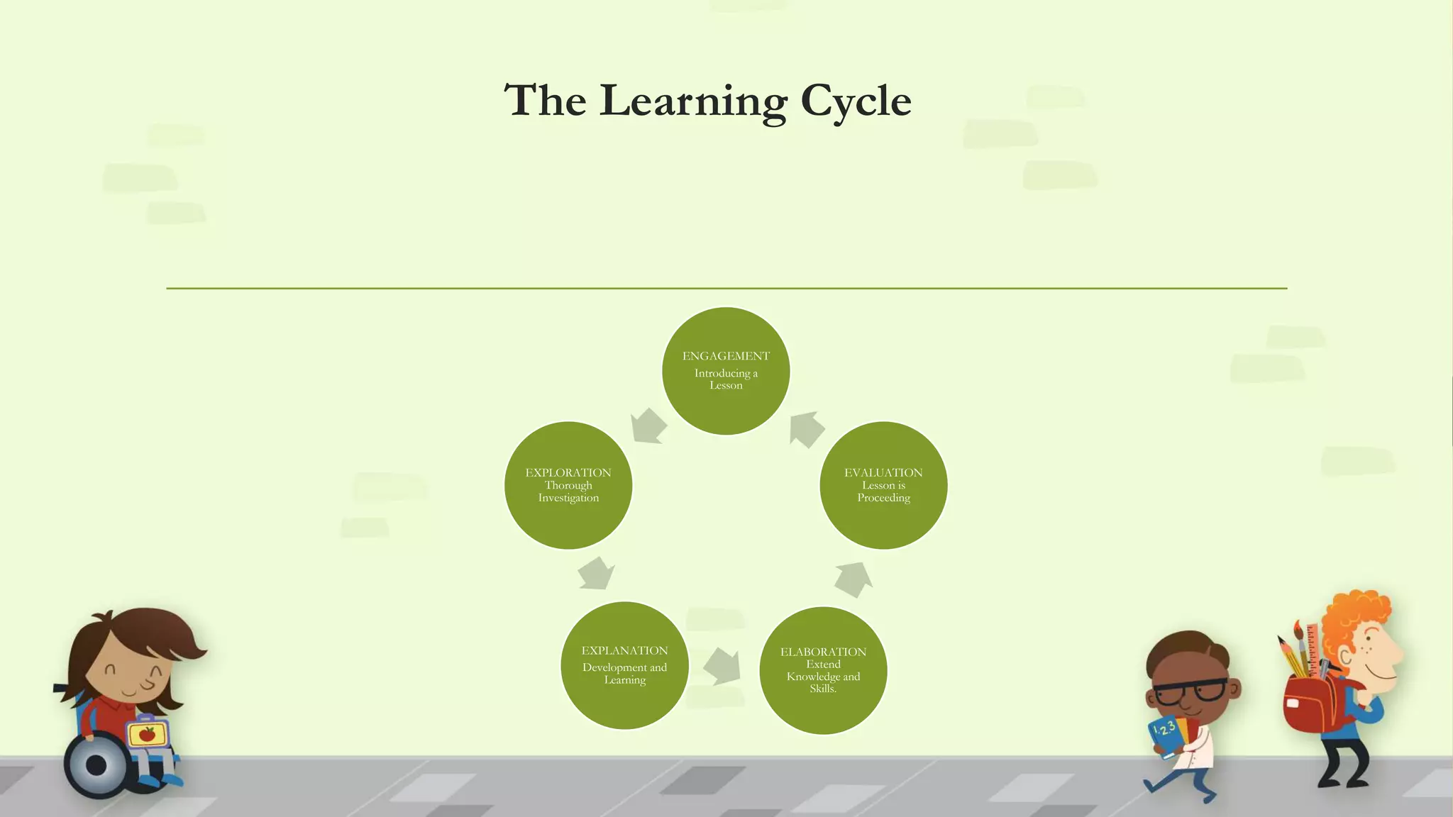 The learning cycle | PPTX