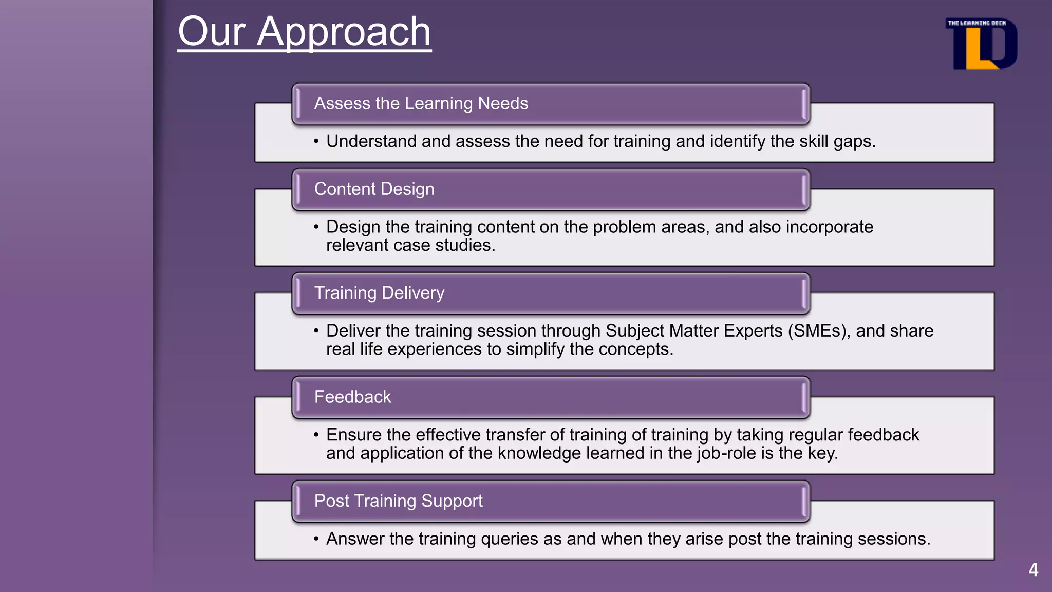 The learning deck | PPTX