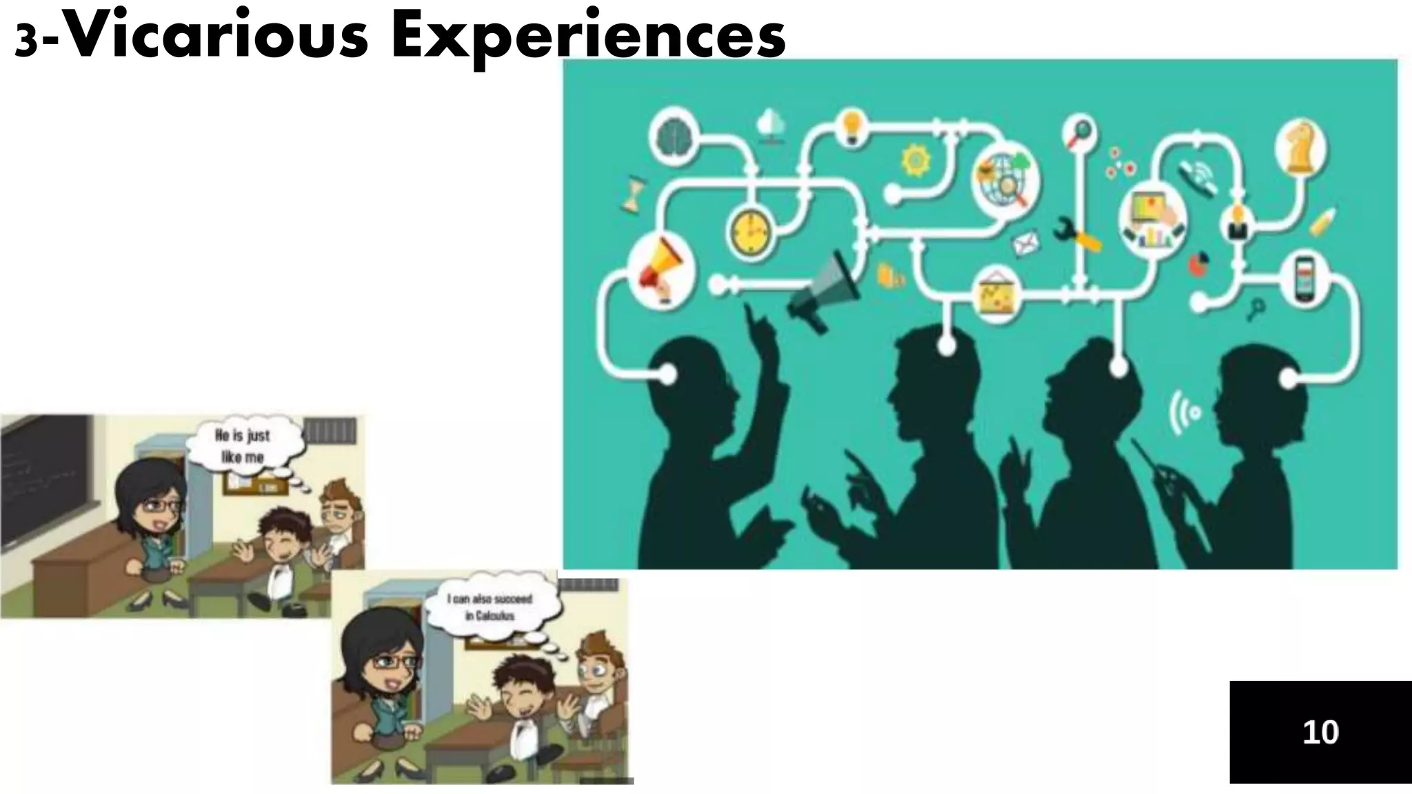 The learning experiences ladder | PPTX