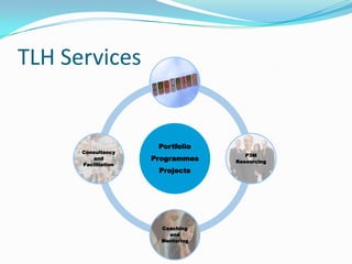 The Learning Habit (Tlh) V1.1 | PPT