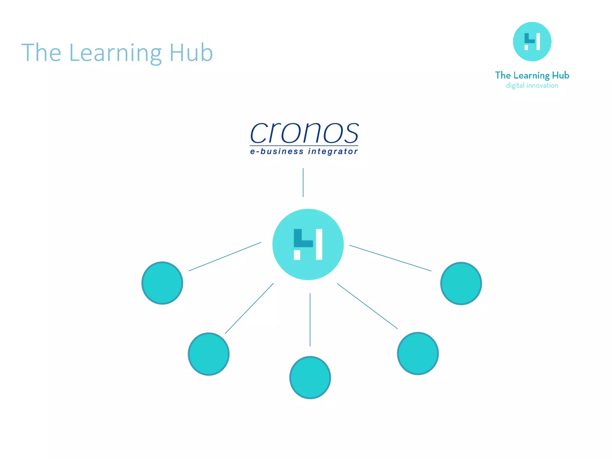 The Learning Hub in the Future Classroom Lab | PPT