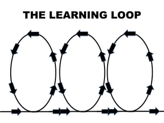The learning loop | PPTX