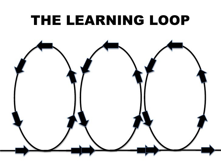 The learning loop