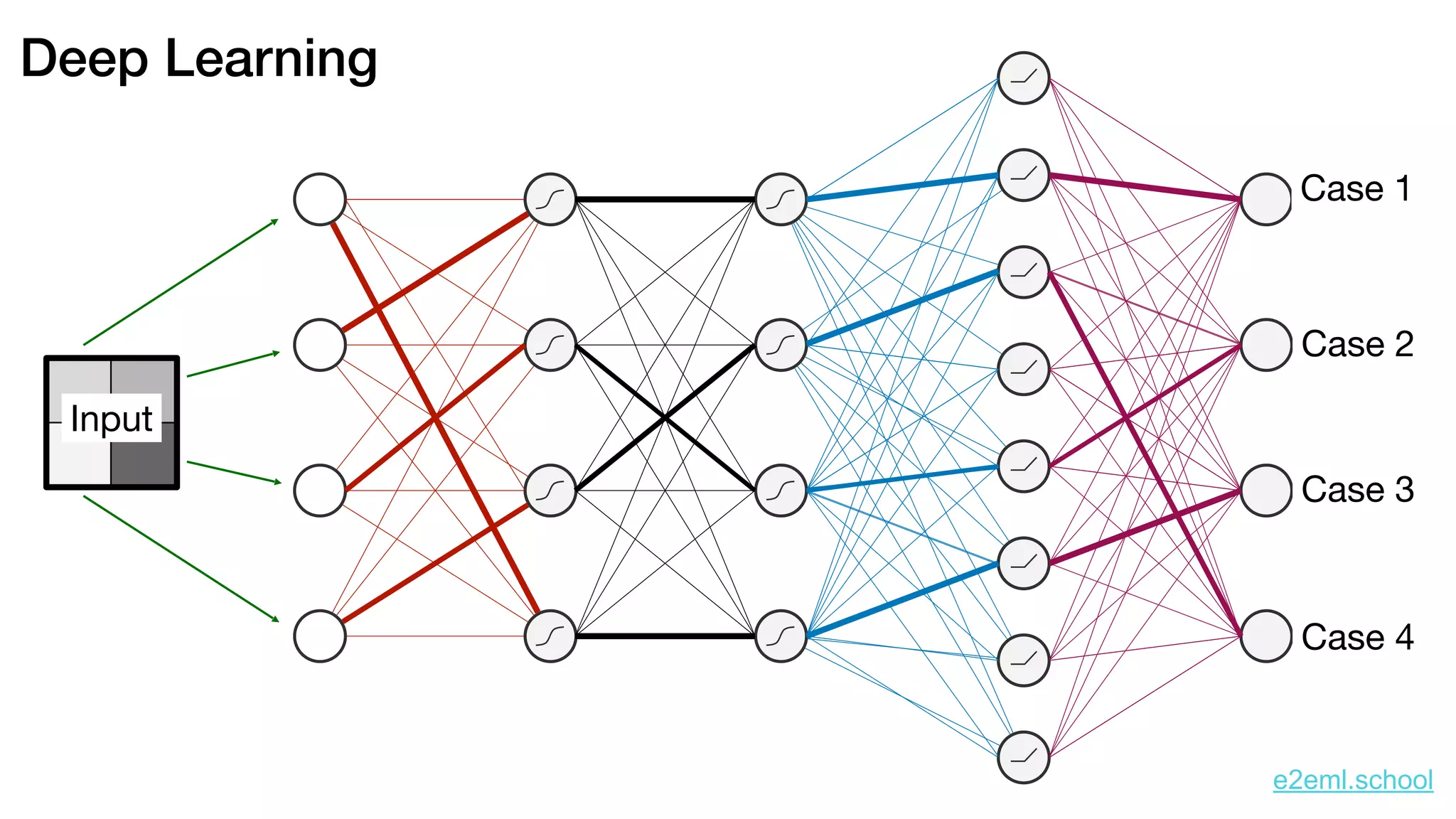 Meet the Learning Machine: How Artificial Intelligence is transforming ...