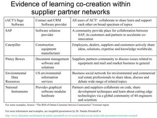 Co-creation of Learning and Social CRM | PPT | Business | Business and ...
