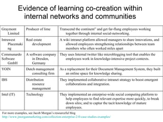 Co-creation of Learning and Social CRM | PPT | Business | Business and Finance