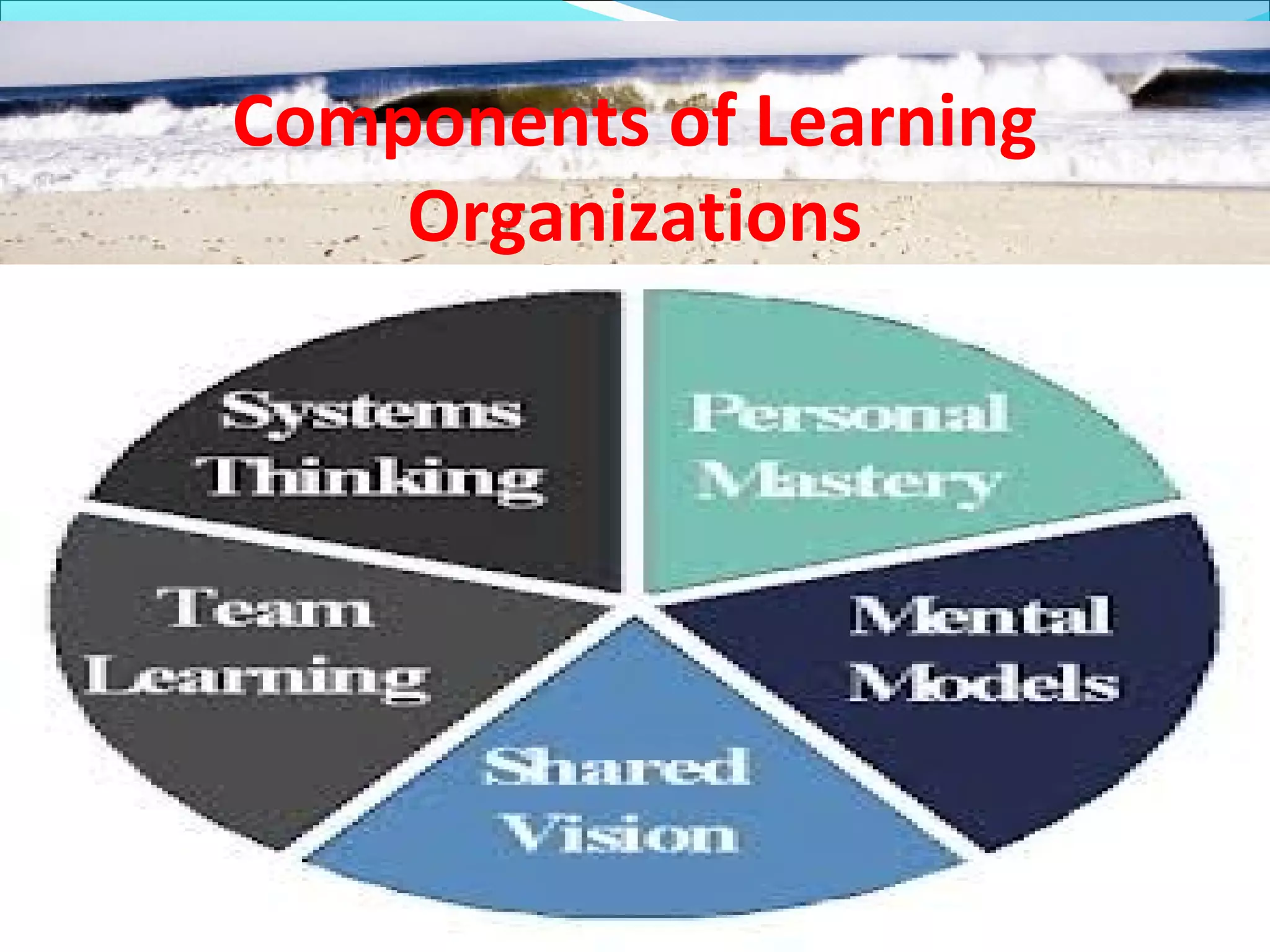 The learning organization presentation | PPT | Business | Business and ...