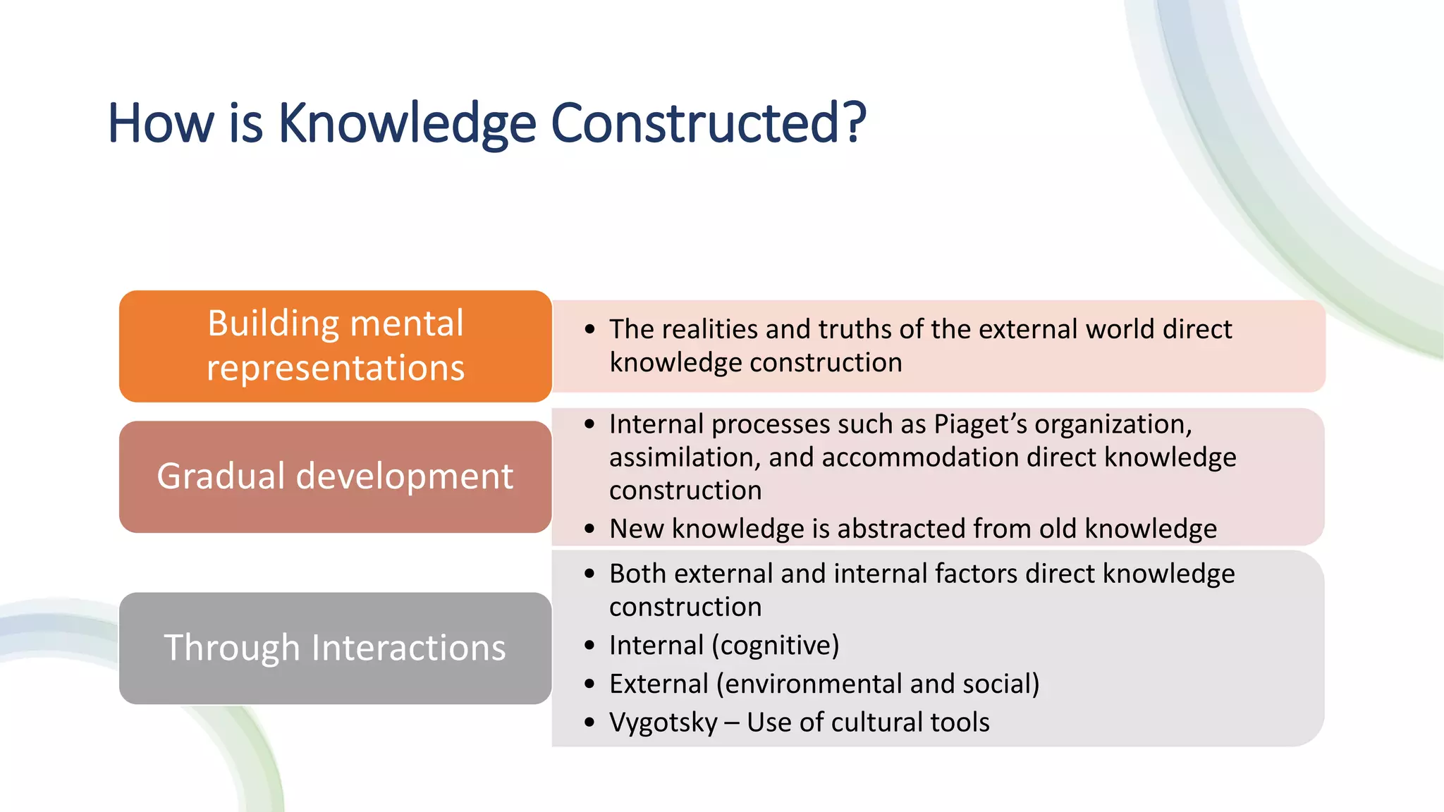 The learning sciences and constructivism | PPT