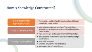 The learning sciences and constructivism | PPT