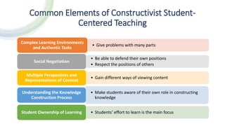 The learning sciences and constructivism | PPT