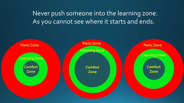 The Learning Zone Model | PPT