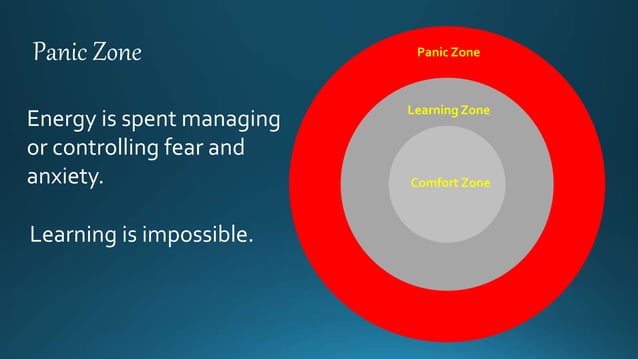 The Learning Zone Model | PPT