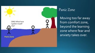 The Learning Zone Model | PPTX