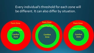 The Learning Zone Model | PPT