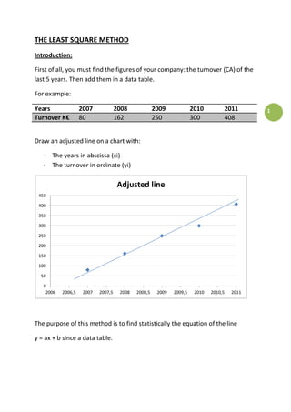 The least square method | PDF | Business | Business and Finance