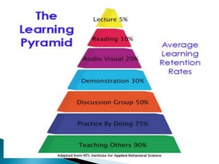 The lecture method | PPTX