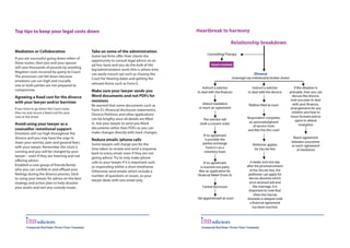 The Divorce Legal Process: A Step by Step Guide on How to Divorce | PDF