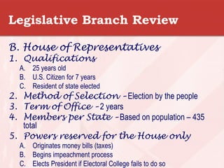 The Legislative Branch | PPT | Civic affairs | Politics