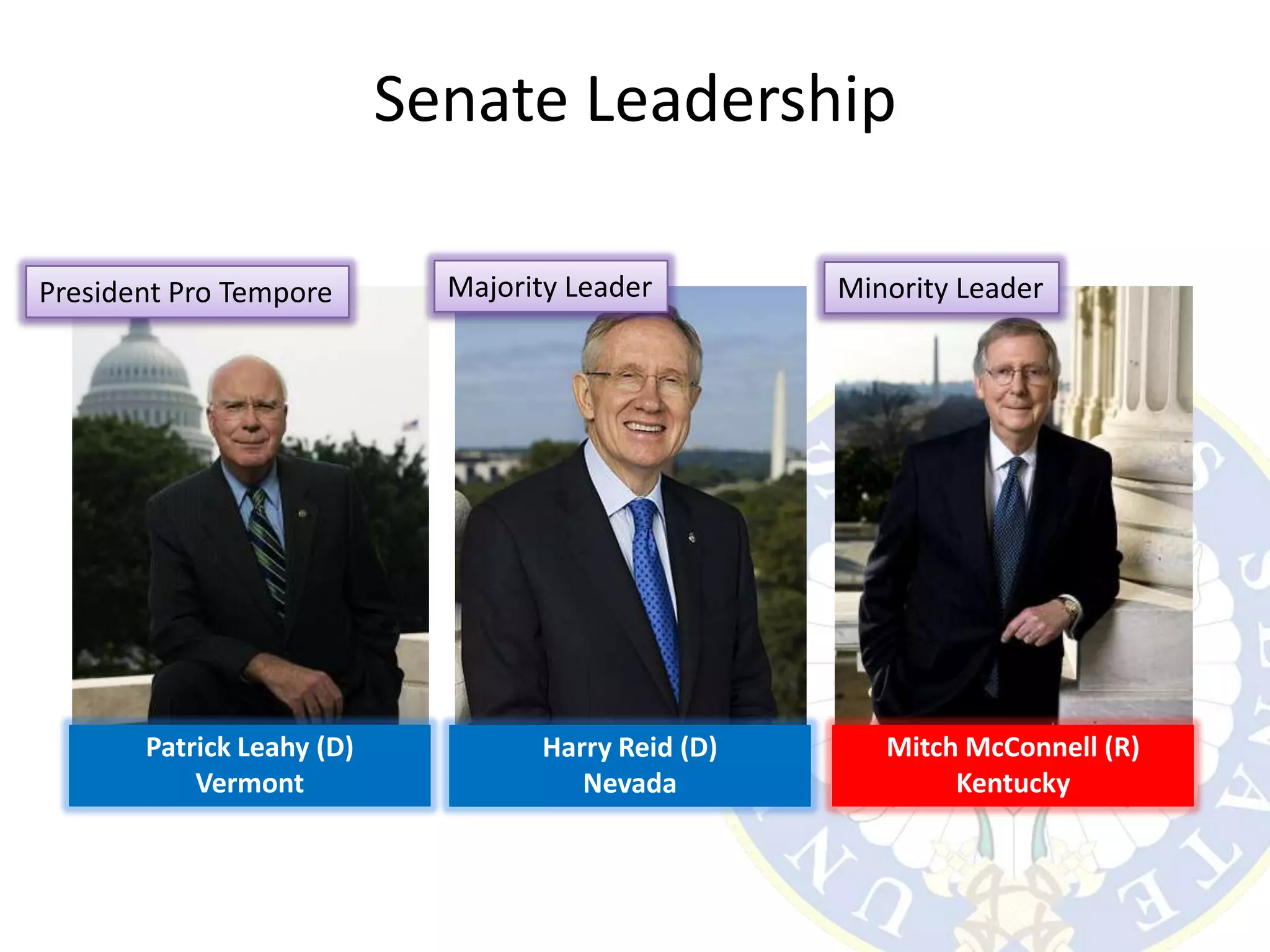 The Legislative Branch | Congress | PPT