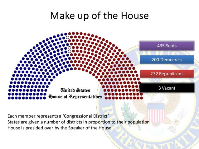 The Legislative Branch | Congress