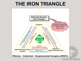The Legislative Process | PPT
