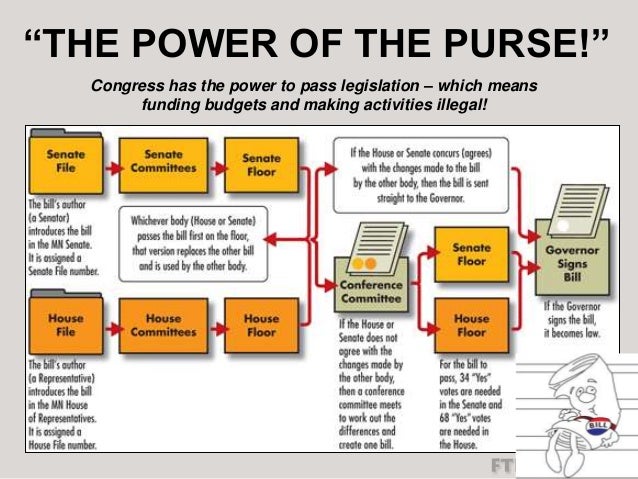 Federal Legislative Process Diagram