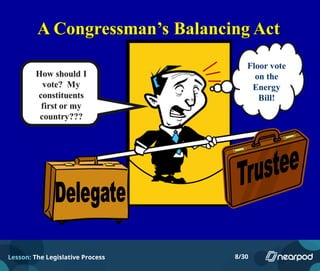 The legislative process | PDF