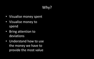 The lego budget exercise | PPTX