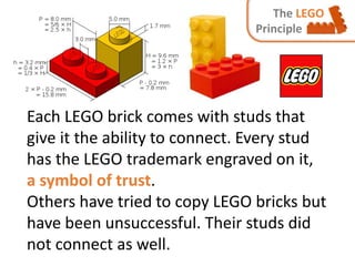 The Lego Principle | PPTX