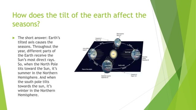 The length of day and night in different regions | PPTX