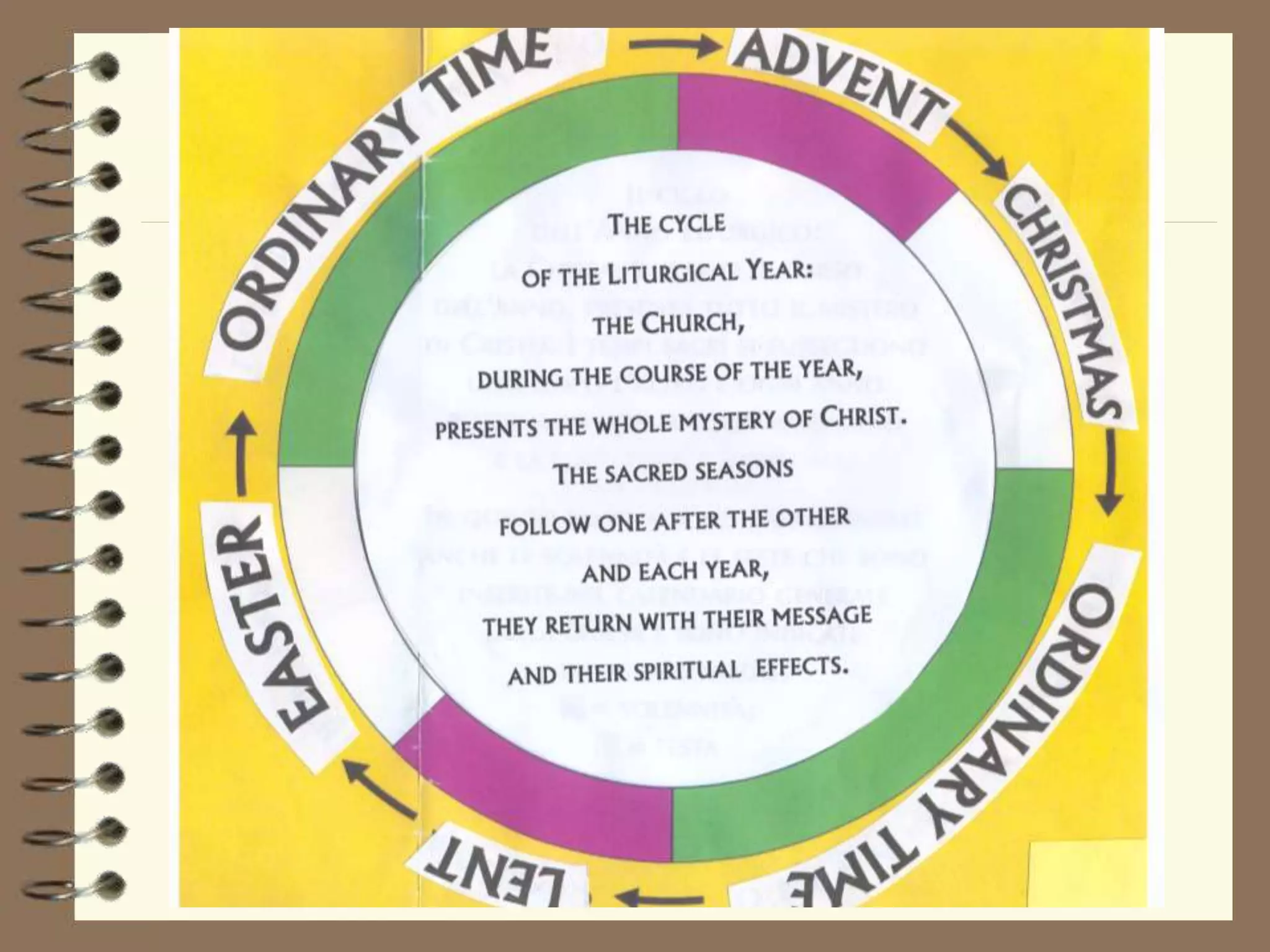 The LENT-EASTER Cycle.pptx