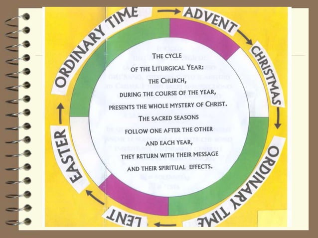 The LENT-EASTER Cycle.pptx