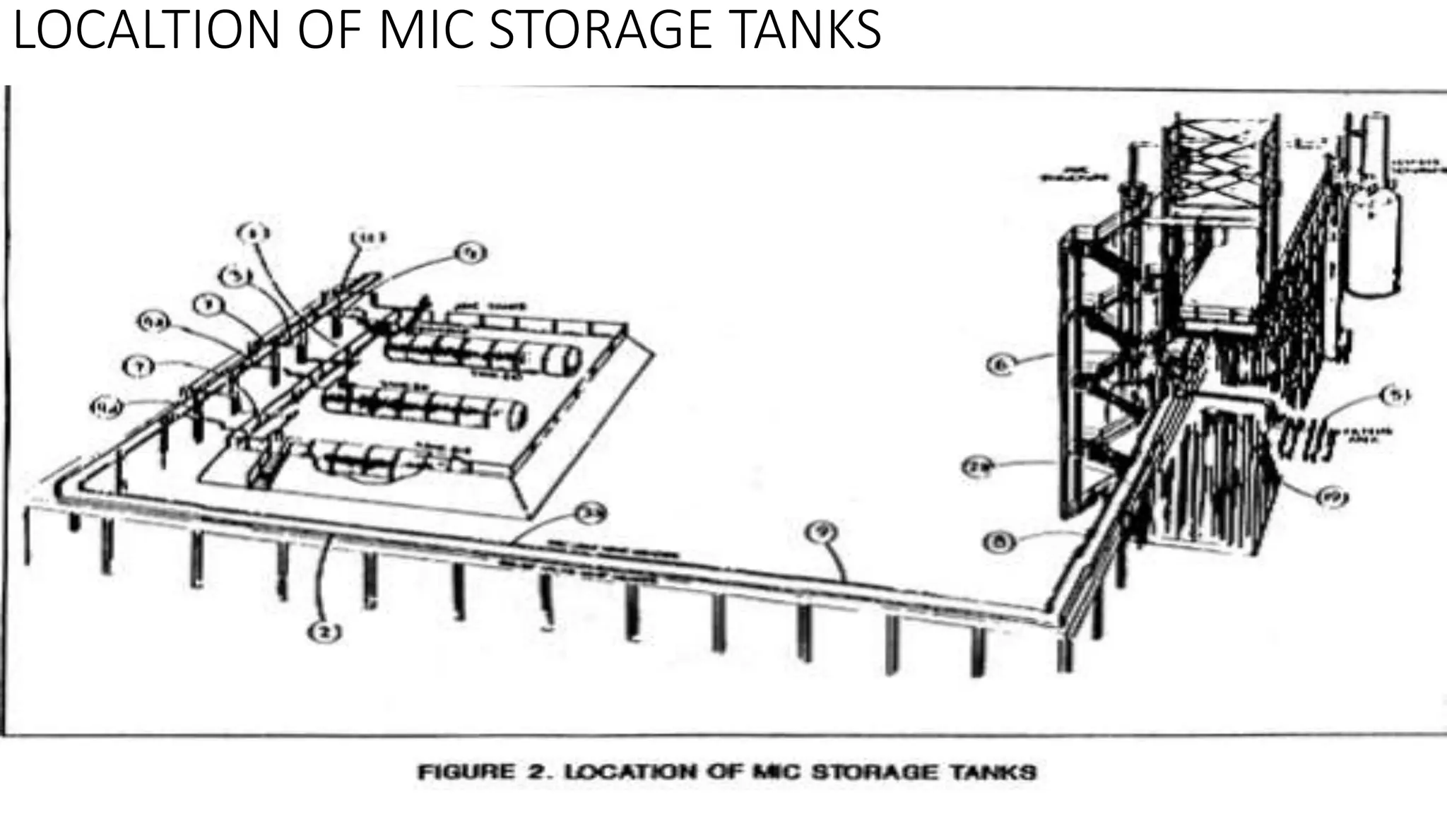 The lessons of bhopal tragedy | PPTX