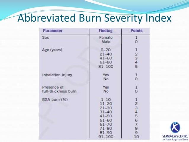The lethal triad in burns patients | PPT