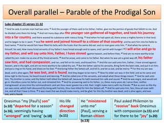 The letter to Philemon - Part 1 | PPTX