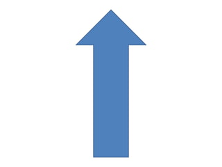 The sound /u/ | PPTX