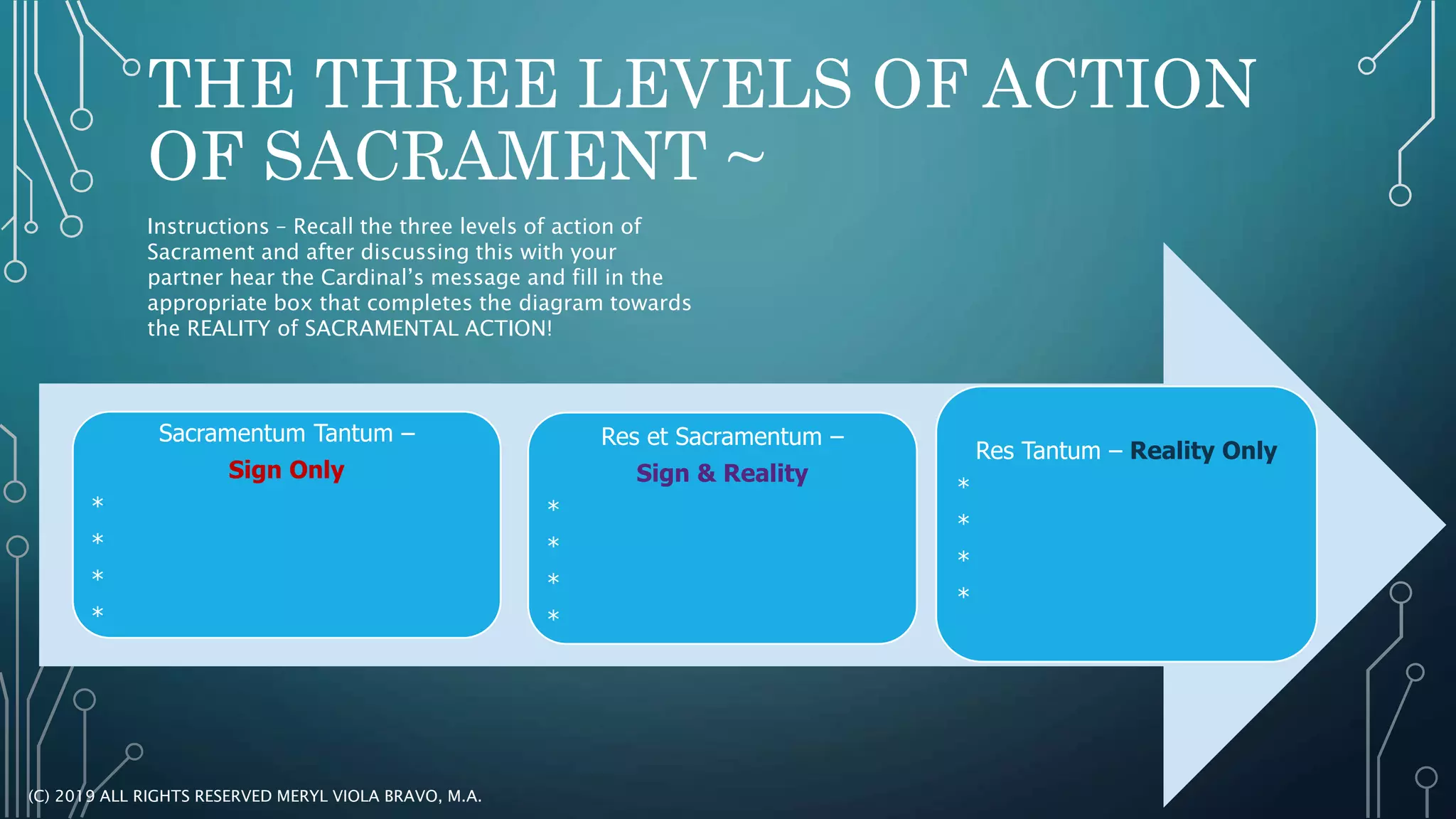 The Level of Action of Sacrament by Meryl Viola Bravo, M.A. | POTX