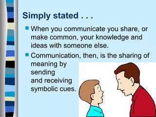 The levelsofcommunication | PPT