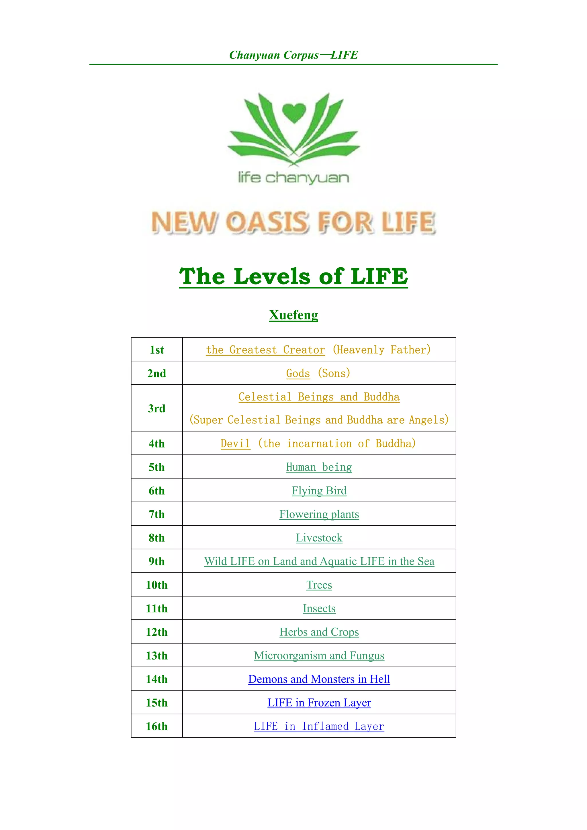 The levels of life | PDF