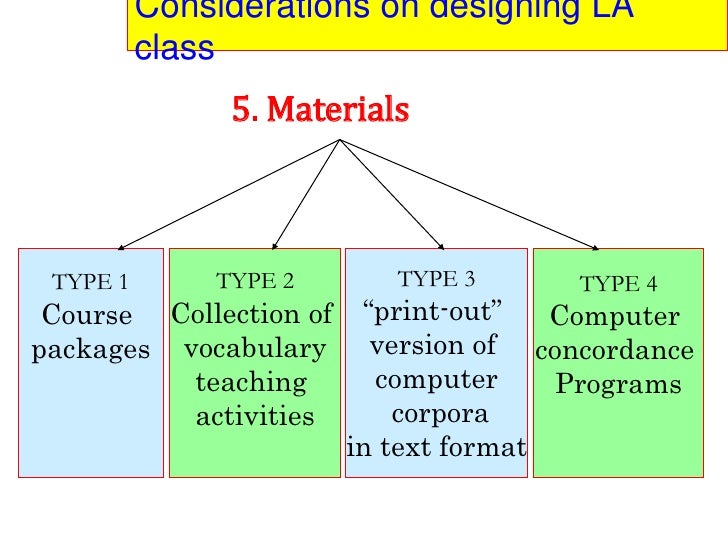 The lexical approach
