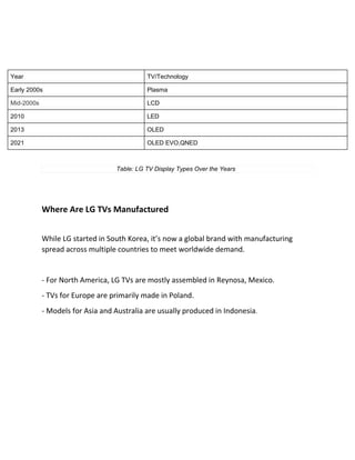 The LG TV Story: From A Local Brand to A Global Tech Leader | PDF