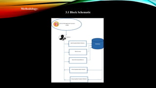 The Library Management system (LMS).pptx