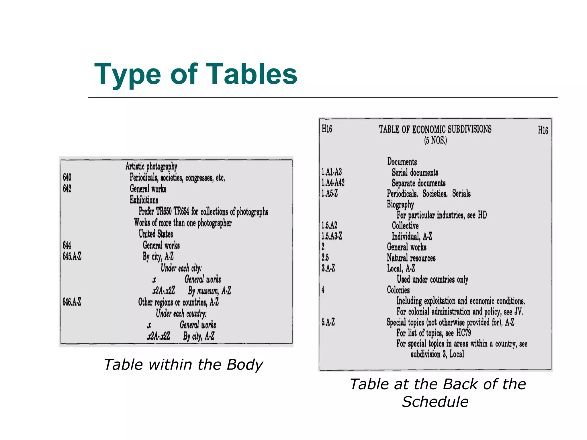 The Library of Congress Classification | PPT