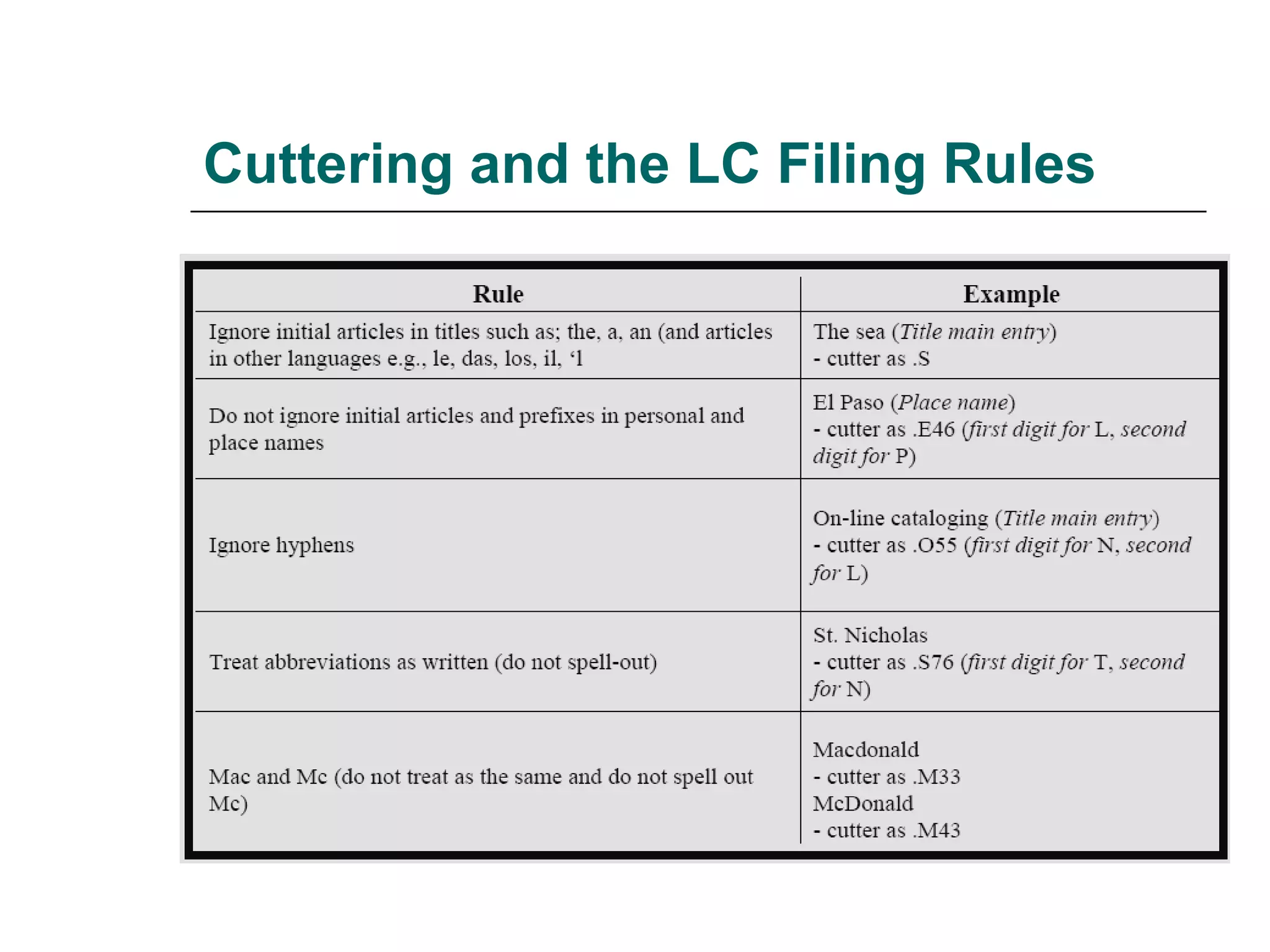 The Library of Congress Classification | PPT