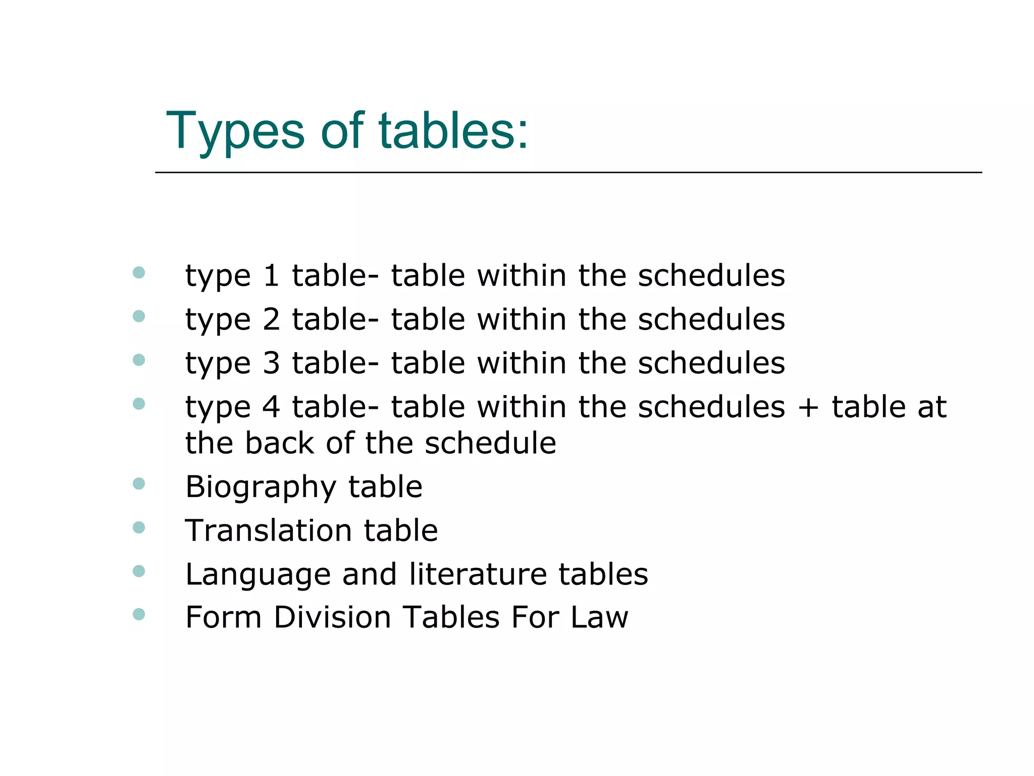 The Library of Congress Classification | PPT